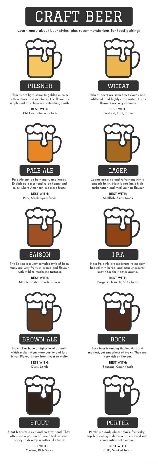 Learn more about beer styles, plus recommendations for food pairings ...