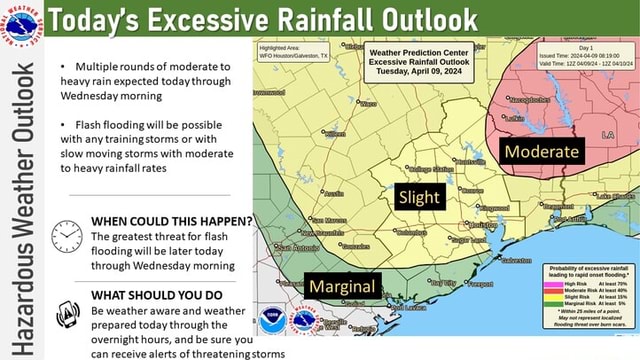 Outlook Hazardous Weather Weather Weather Weather Outlook Weather ...