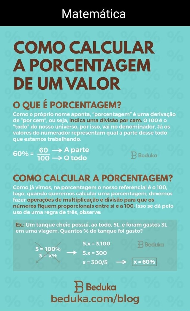 Matemática Como Calcular Porcentagem De Um Valor O Que É😚 Assista Aos