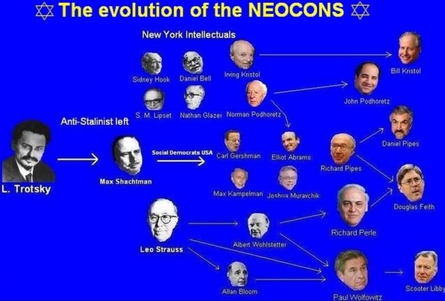 The evolution of the NEOCONS xx New York Intellectuals 328% 29 9 ...