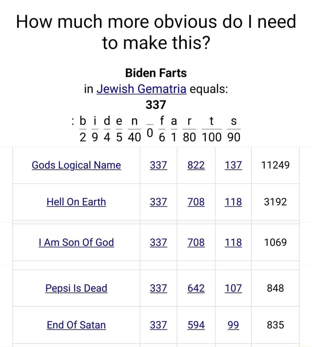 How much more obvious do I need to make this? Biden Farts in Jewish ...