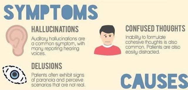 HALLUCINATIONS CONFUSED THOUGHTS Auditory hallucinations are Inability ...