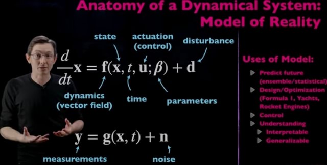 Anatomy of a Dynamical System: Model of Reality state actuation ...