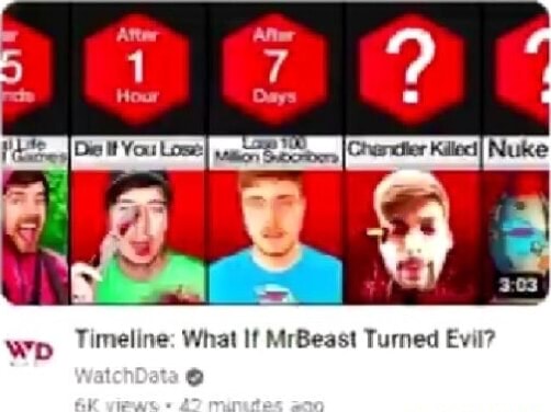 Timeline: What If MrBeast Turned Evil? - iFunny Brazil