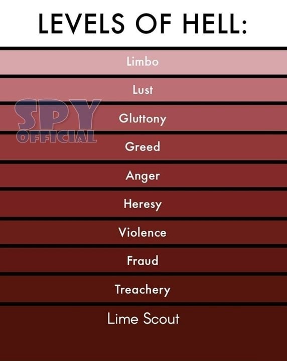 LEVELS OF HELL: ee NY Gluttony WLALALKGLIA ALL Greed Treachery Lime ...