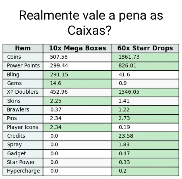 Realmente vale a pena as Calxas? (tem Mega Boxes I Starr Drops I Coins ...