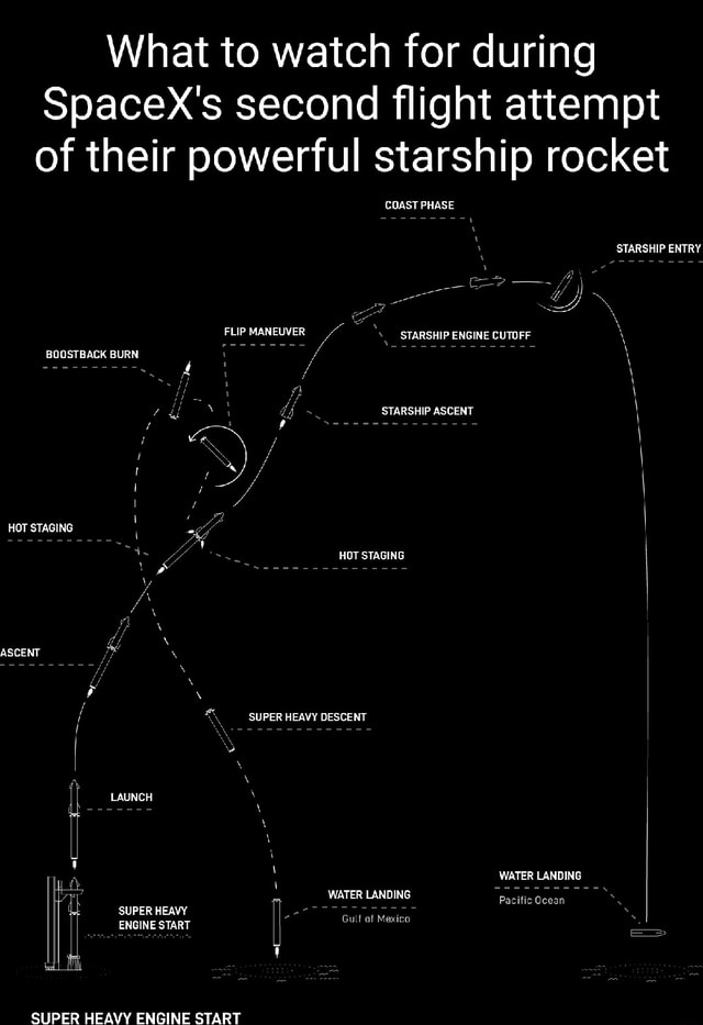 What to watch for during SpaceX's second flight attempt of their ...