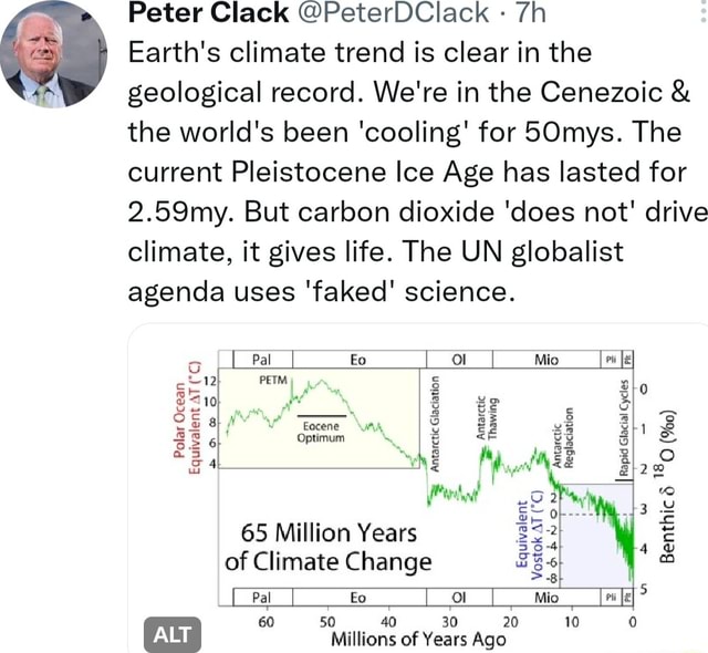 Peter Clack @PeterDClack Earth's climate trend is clear in the ...