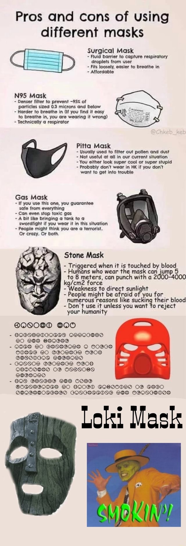 Pros and cons of using different masks Surgical Mask ~ Fiuid barrier to ...