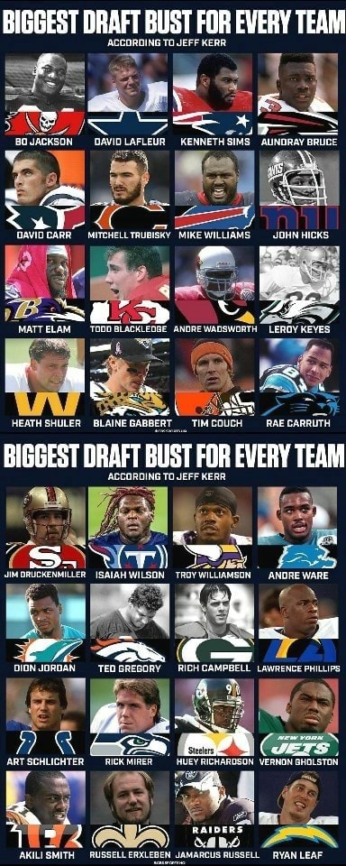 BIGGEST DRAFT BUST FOR EVERY TEAM 'ACCOROING JEFF KERR MITCHELLTRUBISKY ...