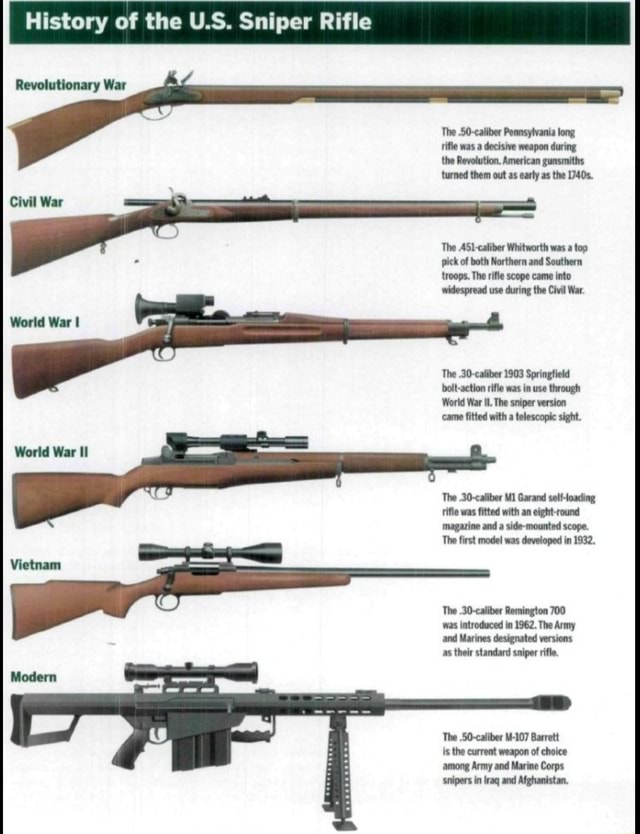 History of the U.S. Sniper Rifle The .50-caliber Pennsylvania long ...