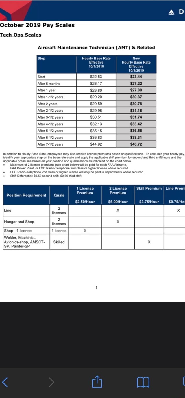 October 2019 Pay Scales Tech Ops Scales Aircraft Maintenance Technician ...