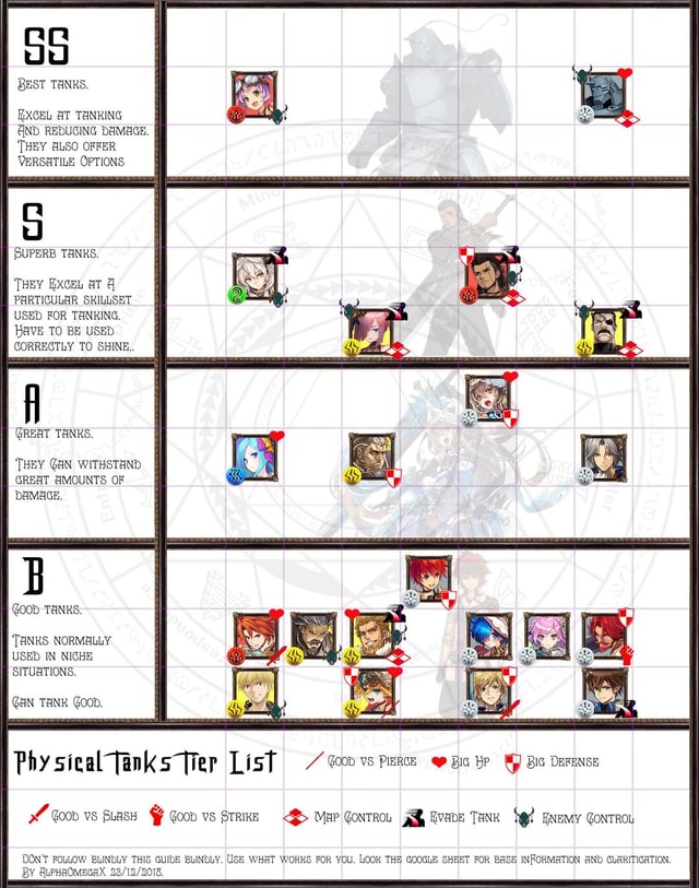 Physical Tanks Tier List - BEST TANKS. EXGEL AT TANKING @ND REDUGING ...