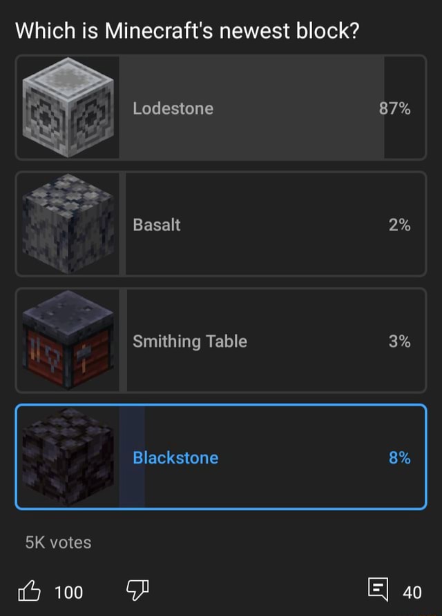 Which is Minecraft's newest block? Lodestone 87% 2% Basalt Smithing ...