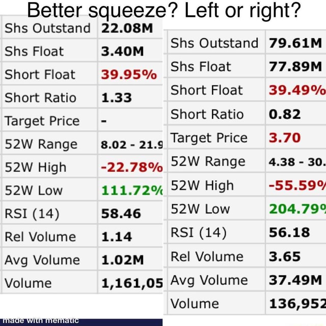 Better squeeze? Left or right? Shs Outstand Shs Float Short Float Short ...