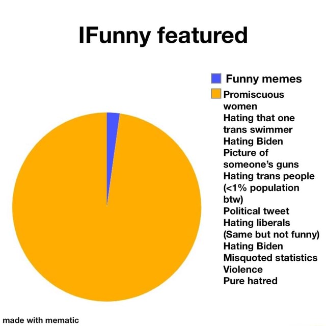 [Funny featured Funny memes Promiscuous women Hating that one trans ...