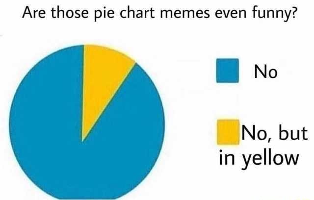 Are those pie chart memes even funny? - iFunny Brazil