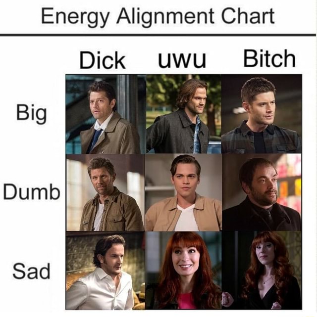 Energy Alignment Chart - iFunny Brazil
