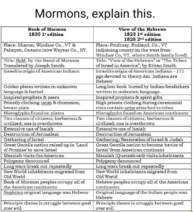 Mormons, explain this. Book of Mormon 1830 1: edition View of the ...