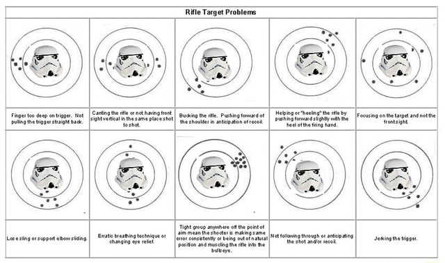 Rifle Target Problems pulling to deep on trigger. Not pulling the ...