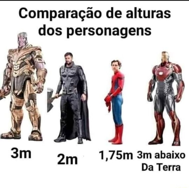 Comparação de alturas "dos personagens om 1,75m abaixo Da Terra ...