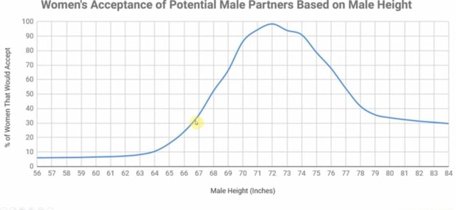 Women That Would Accept of of of That Would Accept That Would Accept of Women That Would Accept ...