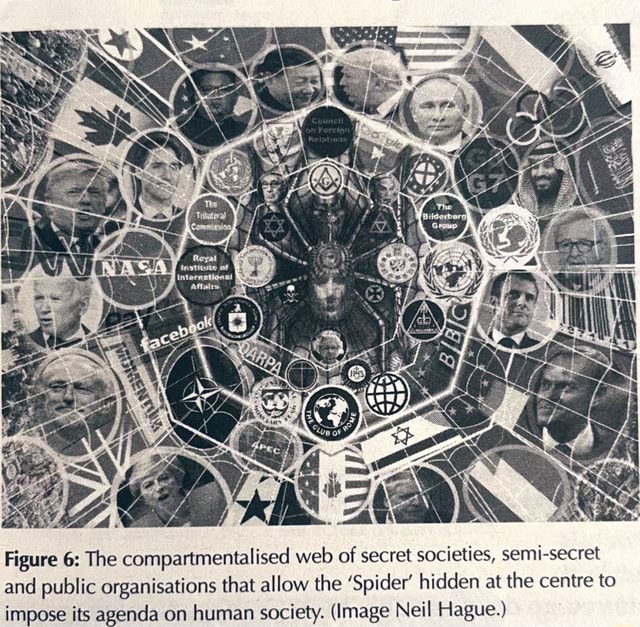 Figure Ge The compartmentalised web of secret societies, semi-secret ...