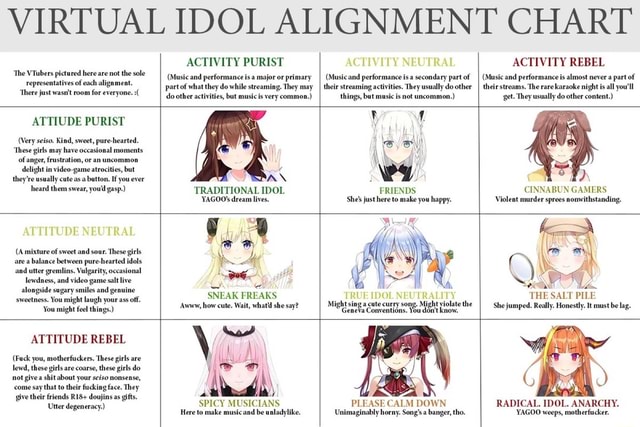 VIRTUAL IDOL ALIGNMENT CHART 'The VTubers pictured here are not the ...