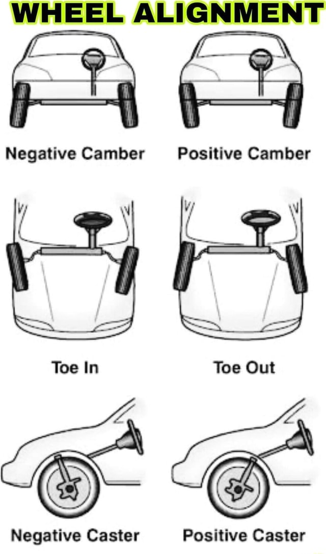 WHEEL ALIGNMENT Negative Camber Positive Camber Toe In Toe Out I ...