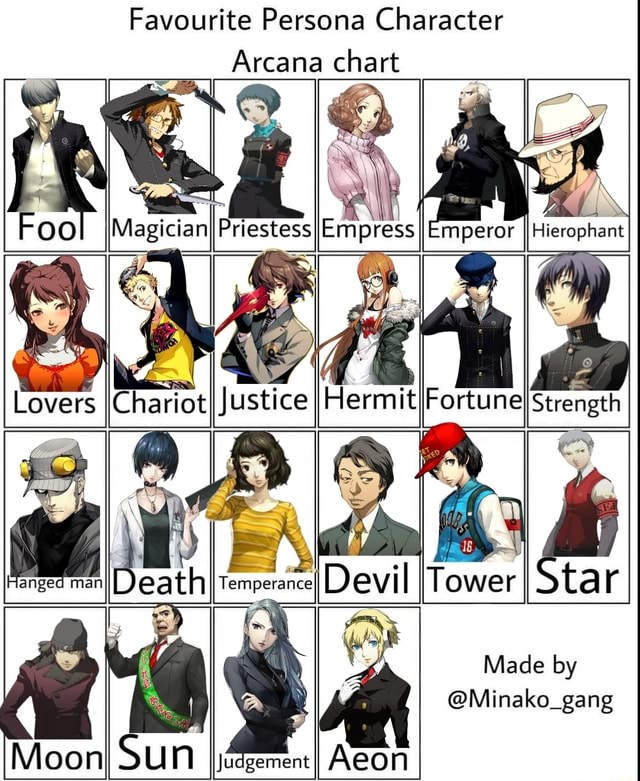 Favourite Persona Character Arcana chart ar \ " I \Wi ~ Empress mperor ...