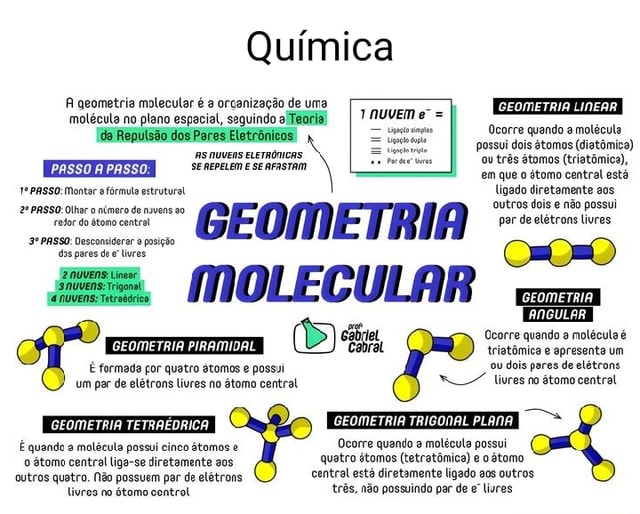 Química GEOMETRIA LINEAR, Ocorre quando molécula possui dois átomos ...