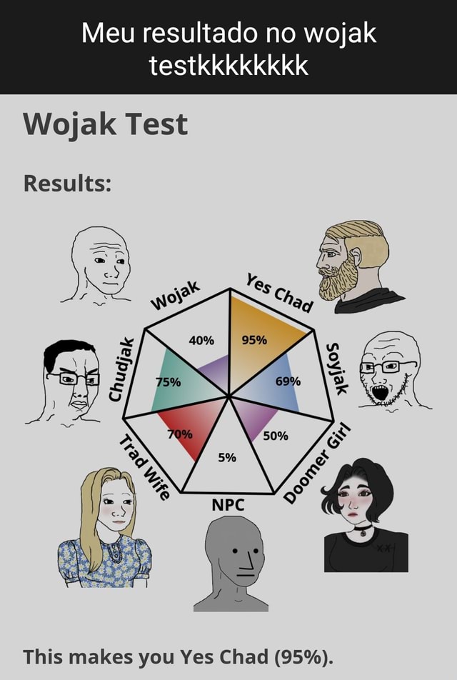 Meu resultado no wojak testkkkkkkkk Wojak Test Results: This makes you ...