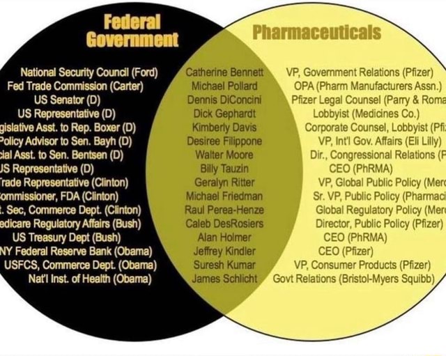 Federal Government National Security Council (Ford) Catherine Bennett ...