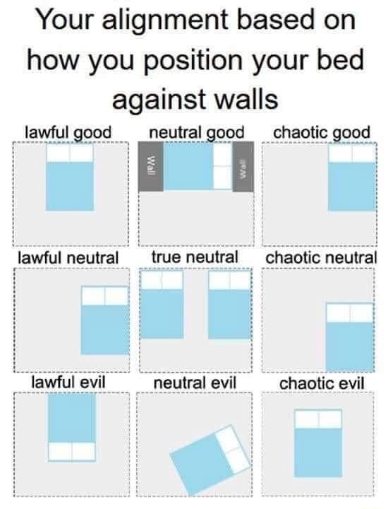 Your alignment based on how you position your bed against walls lawful ...