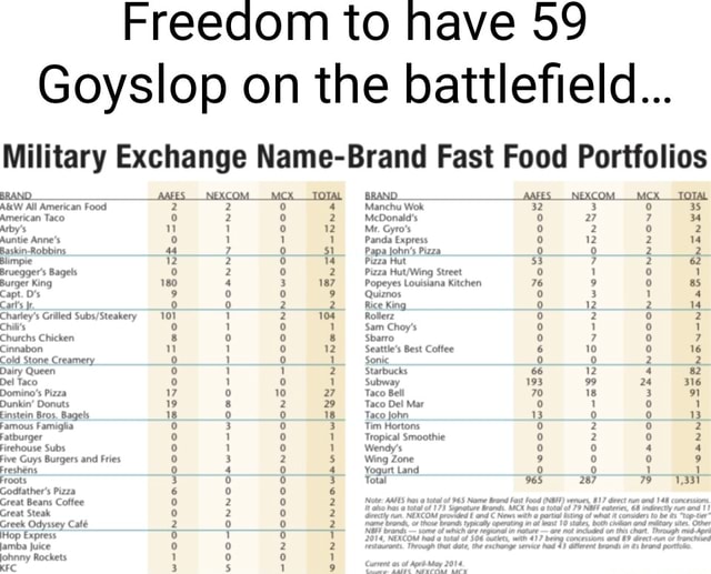 Freedom to nave 59 Goyslop on the battlefield... Military Exchange Name ...