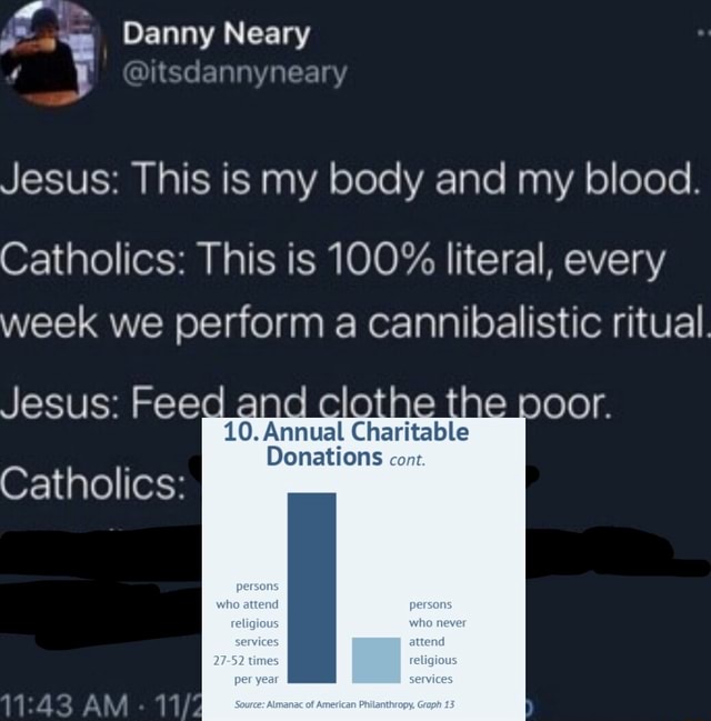 Danny Neary vitsdannyneary Jesus: This is my body and my blood ...
