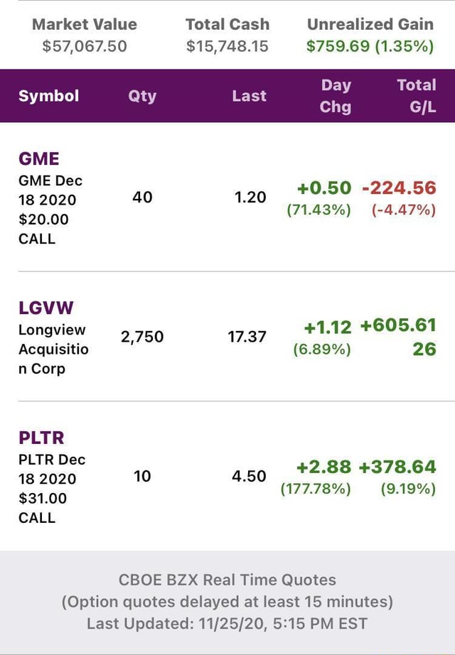 Market Value $57,067.50 Symbol GME GME Dec 18 2020 $20.00 CALL LGVW ...