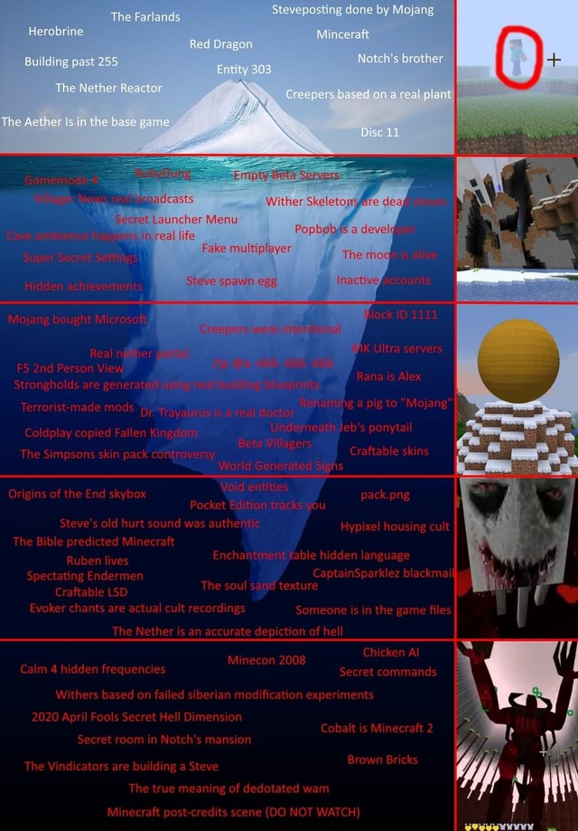 The Farlands Steveposting done by Mojang Herobrine Minceraft Red Dragon ...