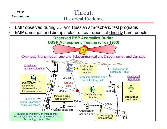 Threat: Historical Evidence ommission EMP observed during US and ...