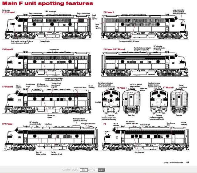 Main F unit spotting features Hip te shor - \ 1 / Phaso mo io Phase ...
