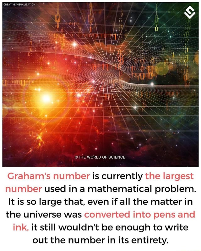 CREATIVE VISUALIZATION THE WORLD OF SCIENCE Graham's number is ...