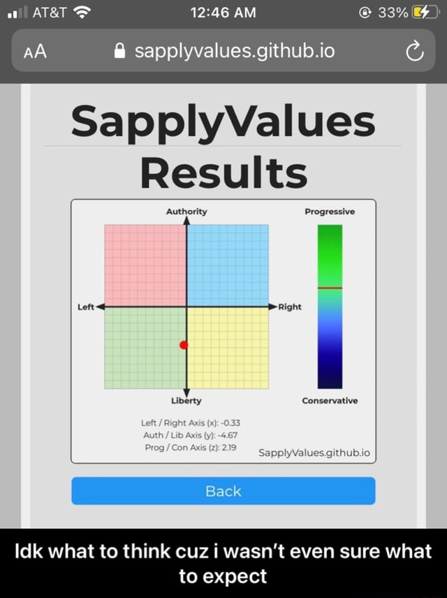 AM 33% AA @ sapplyvalues.github.lo SapplyValues Results SapplyValues ...