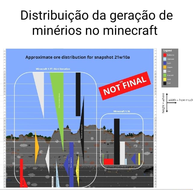 Distribuição da geração de minérios no minecraft 00 Approximate ore ...