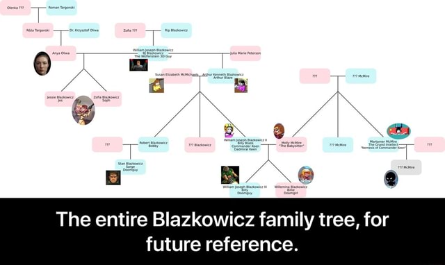 The entire Blazkowicz family tree, for future reference. - The entire ...