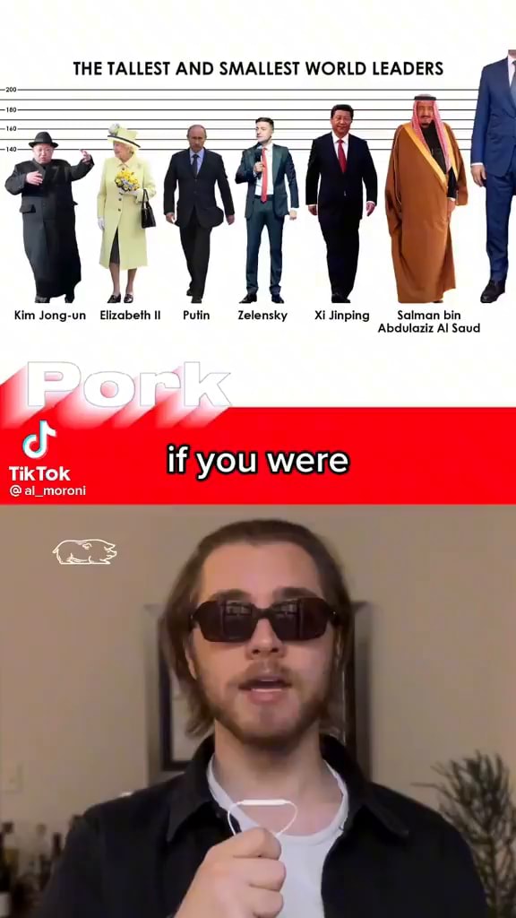 THE TALLEST AND SMALLEST WORLD LEADERS Kim Jong-un Elizabeth Puti ...