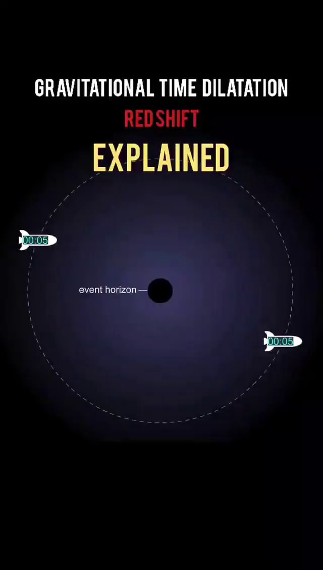 GRAVITATIONAL TIME DILATATION RED SHIFT EXPLAINED event horizon - iFunny Brazil