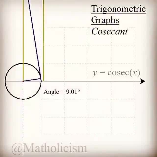 Trigonometric Graphs Cosecant Angle Ifunny Brazil